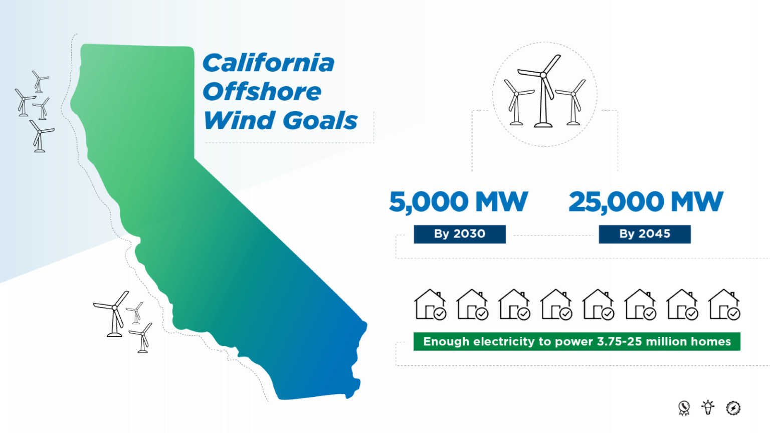 Port San Luis, CET to Assess Offshore Wind O&M Port Potential in ... Port San Luis, CET to Assess Offshore Wind O&M Port Potential in ...